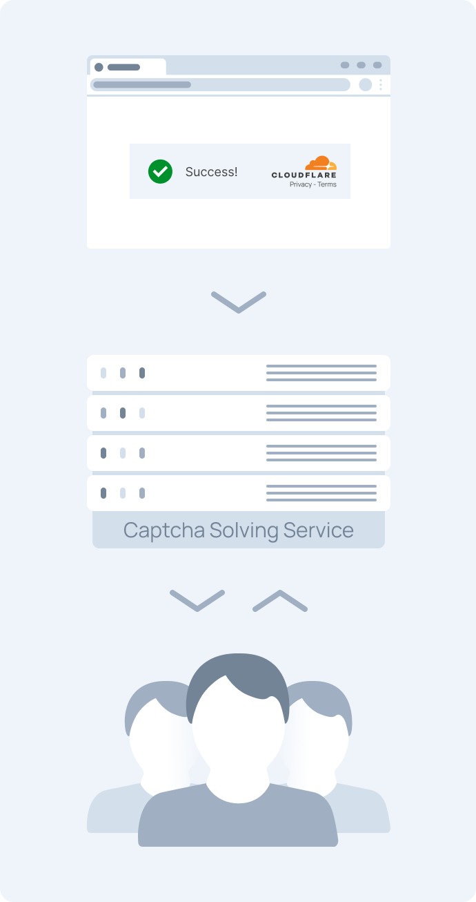 Best Cloudflare captcha & Turnstile captcha solving and bypass service ...